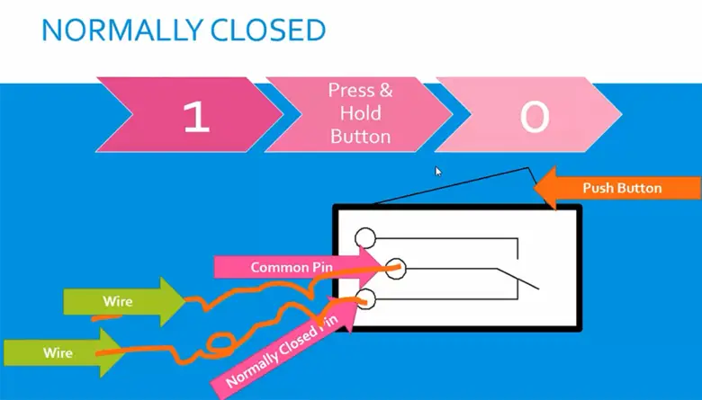 Normally Open vs. Normally Closed: What Does it Mean? - ElectronicsHacks