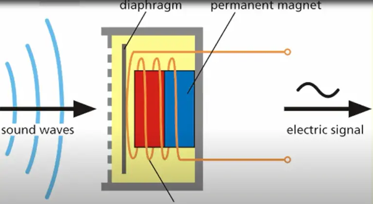 How to Use a Microphone with Arduino? - ElectronicsHacks