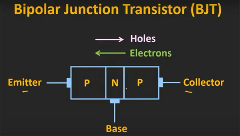 What Do Transistors Do in a Mobile Phone? - ElectronicsHacks