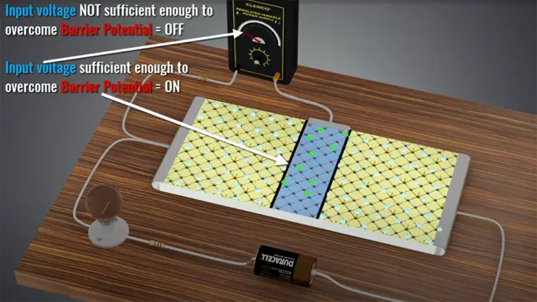 What Do Transistors Do in a Mobile Phone? - ElectronicsHacks