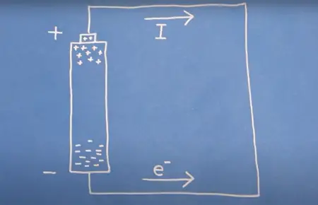 Can Current Be Negative? - ElectronicsHacks