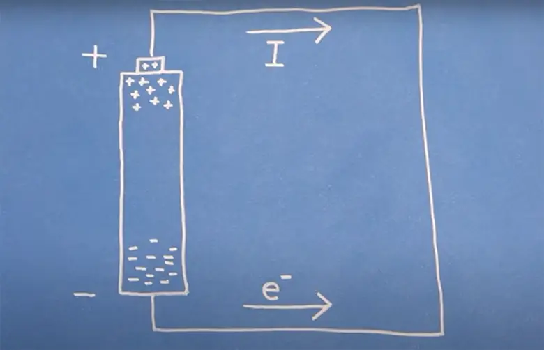 Can Current Be Negative? - ElectronicsHacks