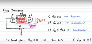 PMOS vs. NMOS Transistors: What’s the Difference? - ElectronicsHacks