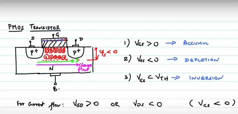 PMOS vs. NMOS Transistors: What’s the Difference? - ElectronicsHacks