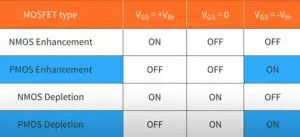 PMOS vs. NMOS Transistors: What’s the Difference? - ElectronicsHacks
