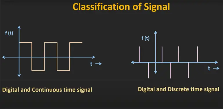 How to Read an Oscilloscope? - ElectronicsHacks