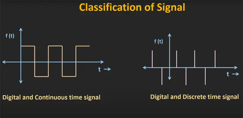 How to Read an Oscilloscope? - ElectronicsHacks