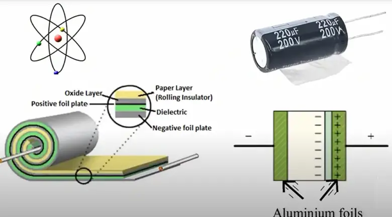 What Causes Capacitors to Fail? - ElectronicsHacks