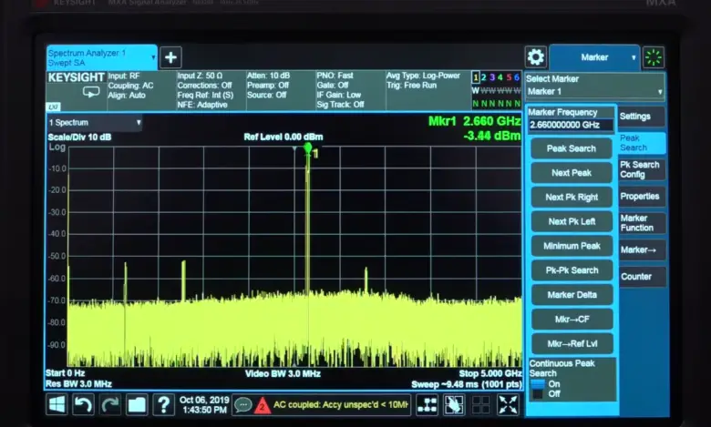 Spectrum Analyzer Vs Network Analyzer Whats The Difference