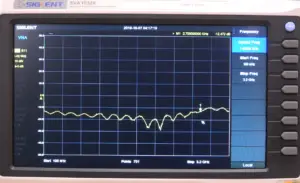 Spectrum Analyzer vs. Network Analyzer: What’s the Difference? - ElectronicsHacks