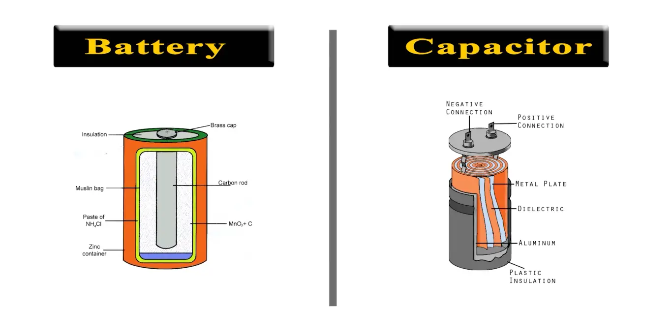 Capacitor vs. Battery: What’s the Difference? - ElectronicsHacks