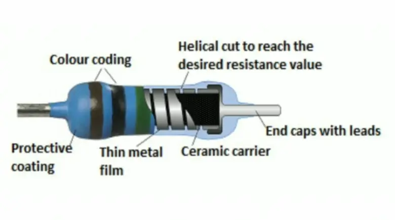 Carbon Film vs. Metal Film Resistor: What’s the Difference ...