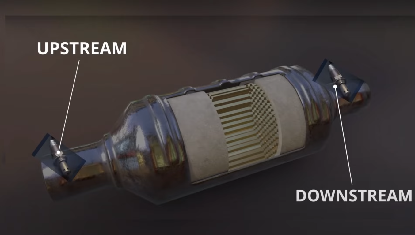 How to Test O2 Sensor With Multimeter? - ElectronicsHacks