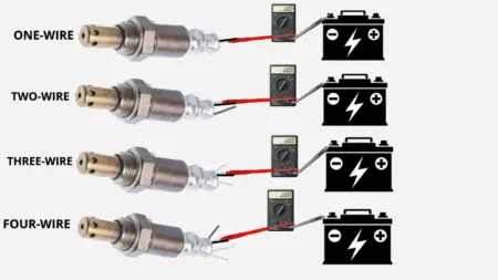 How to Test O2 Sensor With Multimeter? - ElectronicsHacks