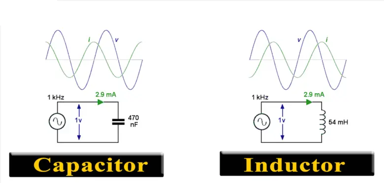 Inductor vs. Capacitor: What’s the Difference? - ElectronicsHacks