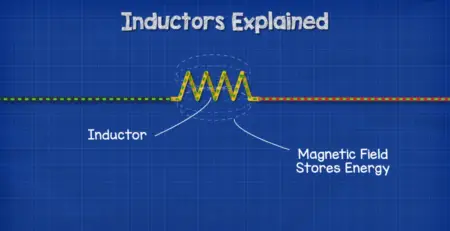Inductor vs. Capacitor: What’s the Difference? - ElectronicsHacks