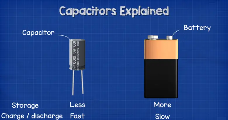 Inductor vs. Capacitor: What’s the Difference? - ElectronicsHacks