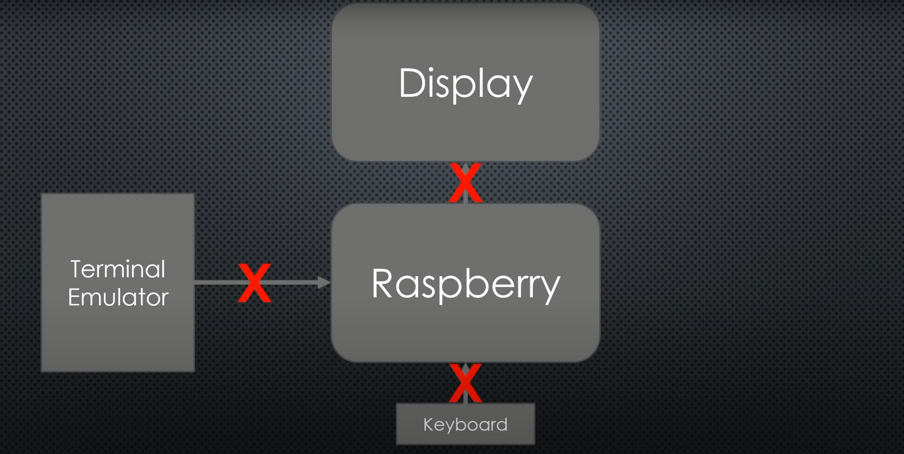 How to Shutdown Raspberry Pi Remotely? - ElectronicsHacks How to Shutdown Raspberry Pi Remotely? - ElectronicsHacks