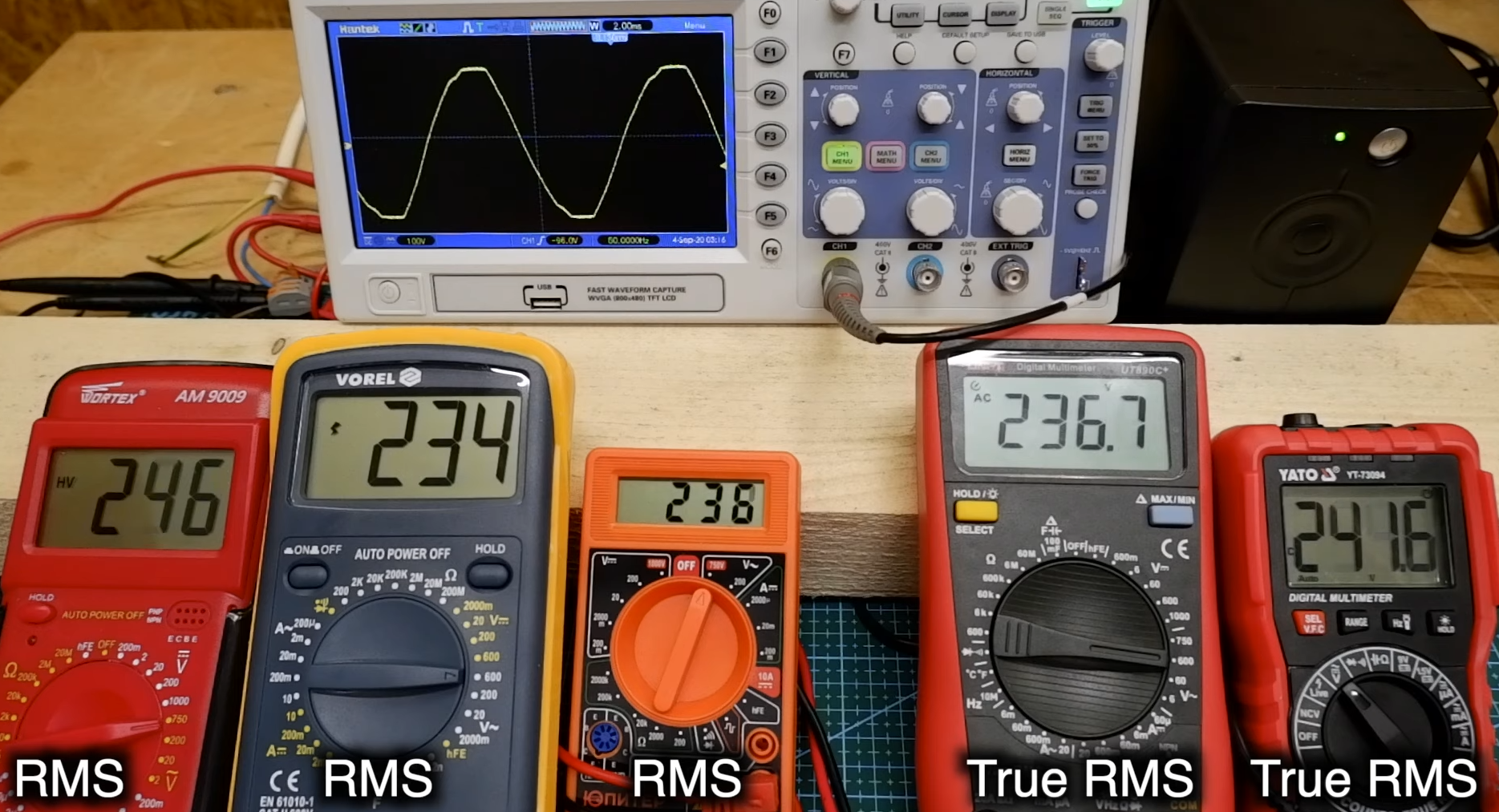 What Is a True-RMS Multimeter? - ElectronicsHacks