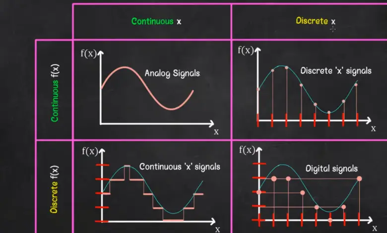 Digital vs. Analog Signal: What’s the Difference? - ElectronicsHacks