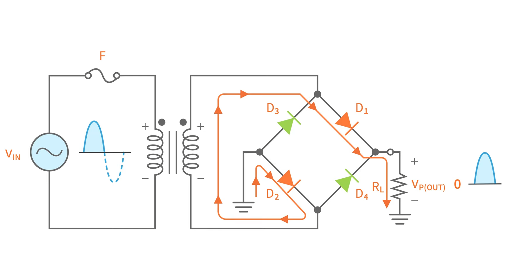 What Is a Bridge Rectifier? - ElectronicsHacks
