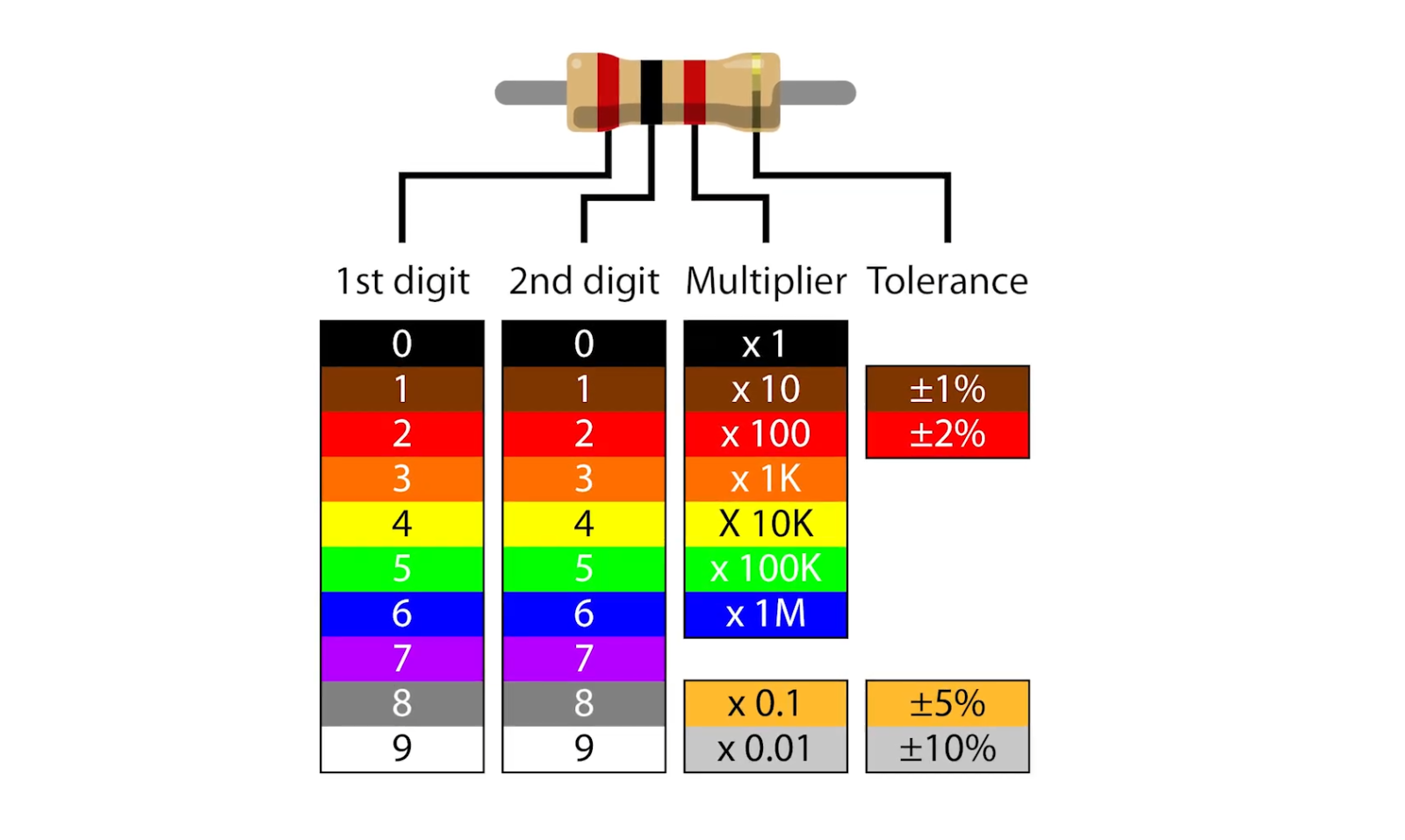 What Is a Fusible Resistor? - ElectronicsHacks
