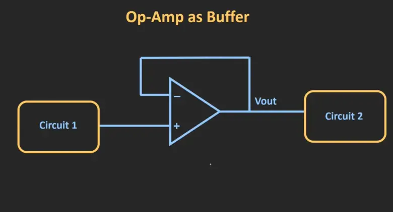 What Is a Non-inverting Op-Amp? - ElectronicsHacks
