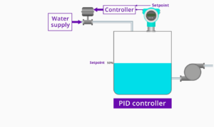 What is a PID Controller? - ElectronicsHacks