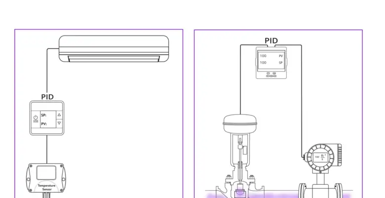What is a PID Controller? - ElectronicsHacks