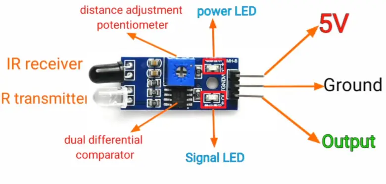 What Is an IR Sensor? - ElectronicsHacks