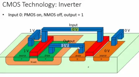 What is a CMOS Inverter? - ElectronicsHacks