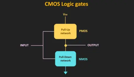 What is a CMOS Inverter? - ElectronicsHacks