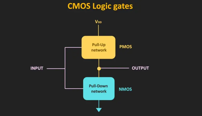 What is a CMOS Inverter? - ElectronicsHacks