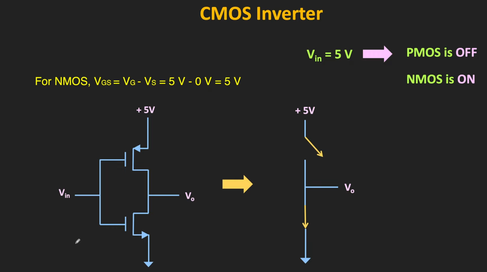 What is a CMOS Inverter? - ElectronicsHacks