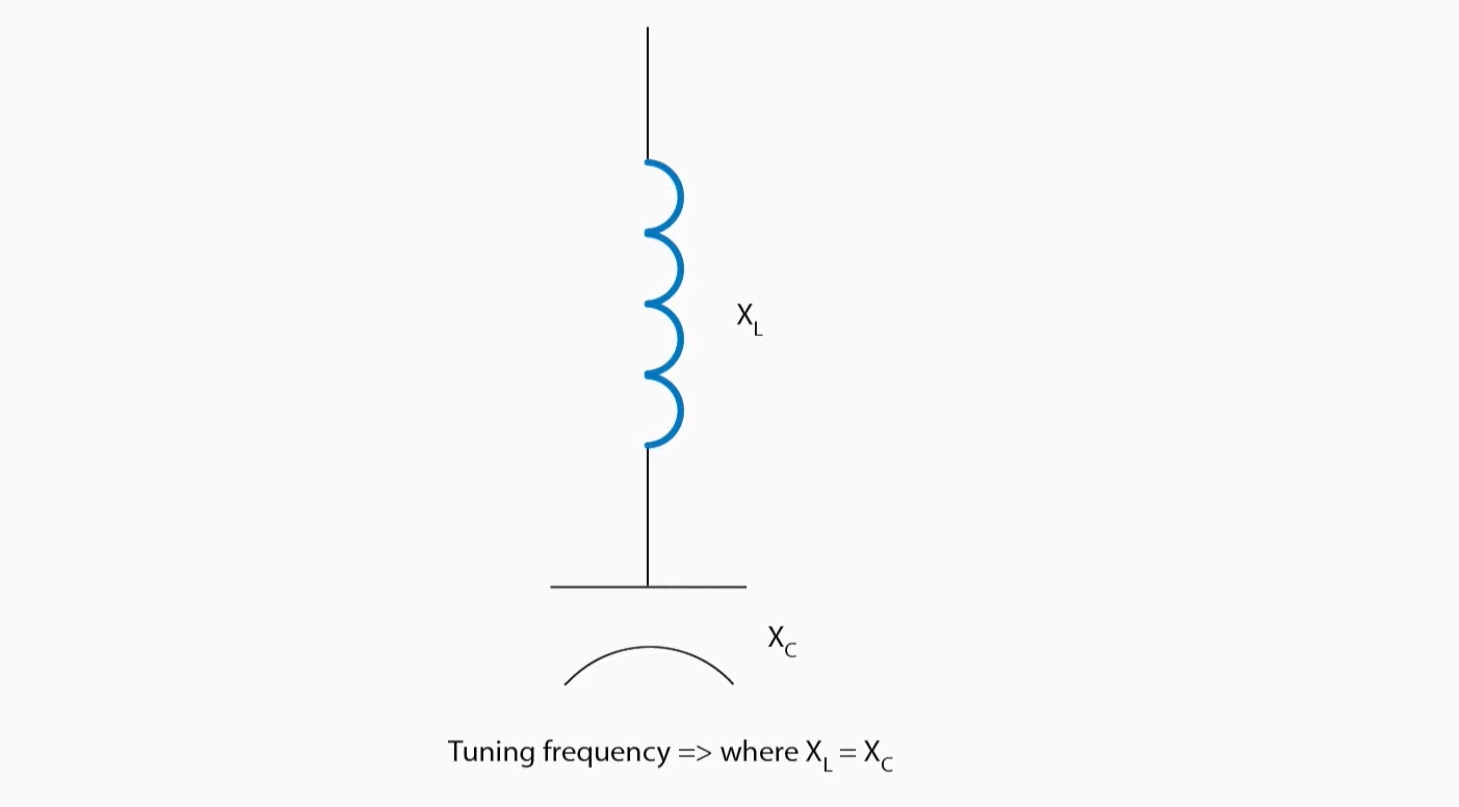 What Is a Harmonic Filter? - ElectronicsHacks