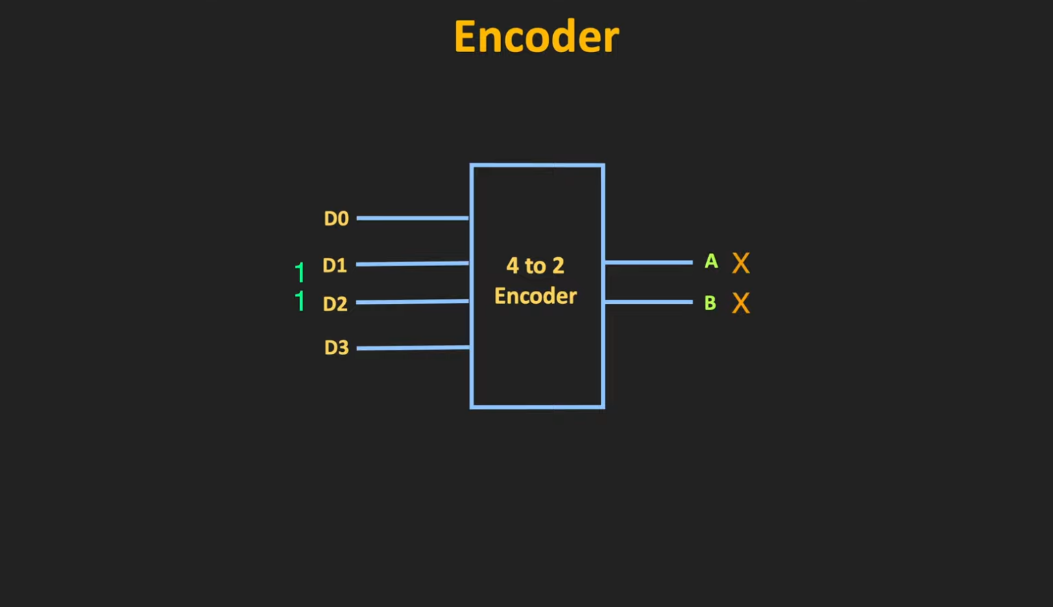What Is a Priority Encoder? - ElectronicsHacks