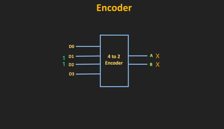What Is A Priority Encoder Electronicshacks