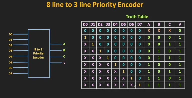 What Is a Priority Encoder? - ElectronicsHacks