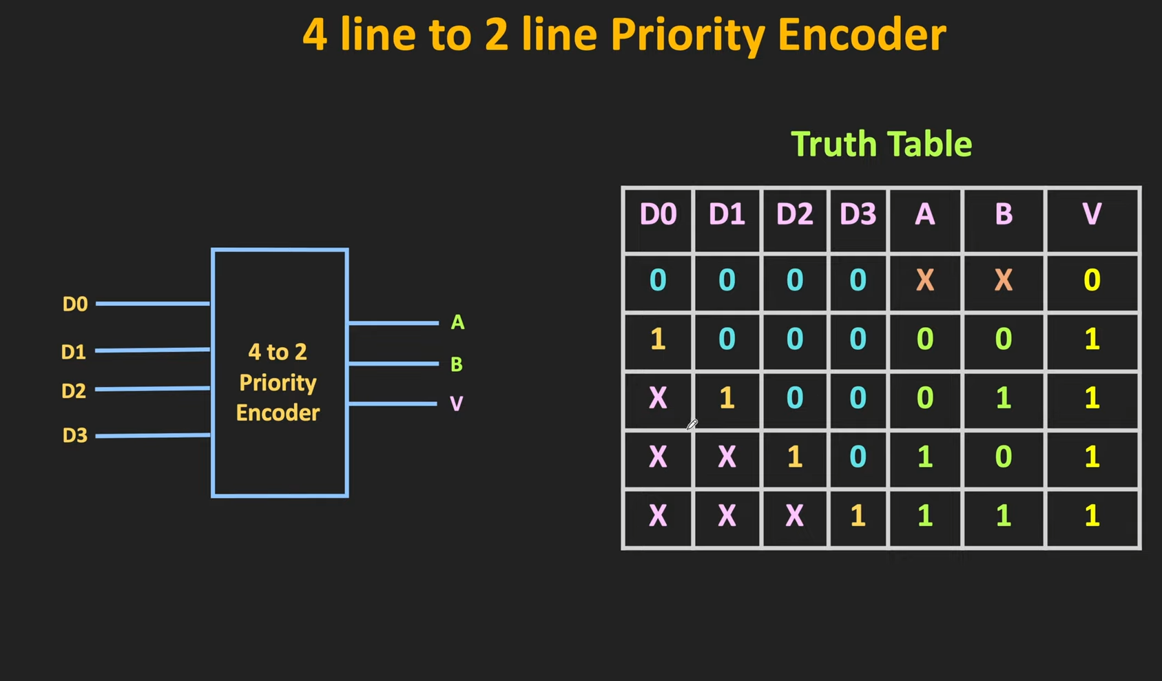 What Is A Priority Encoder Electronicshacks