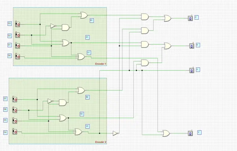 What Is a Priority Encoder? - ElectronicsHacks