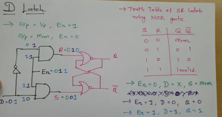 What is a D-Latch? - ElectronicsHacks
