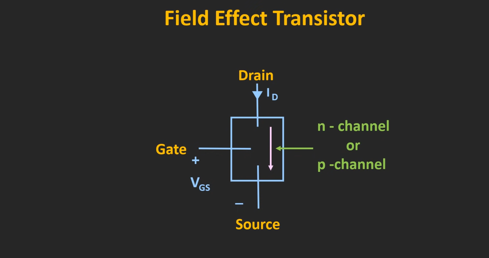 What Is the Pinch-Off Voltage for a JFET? - ElectronicsHacks