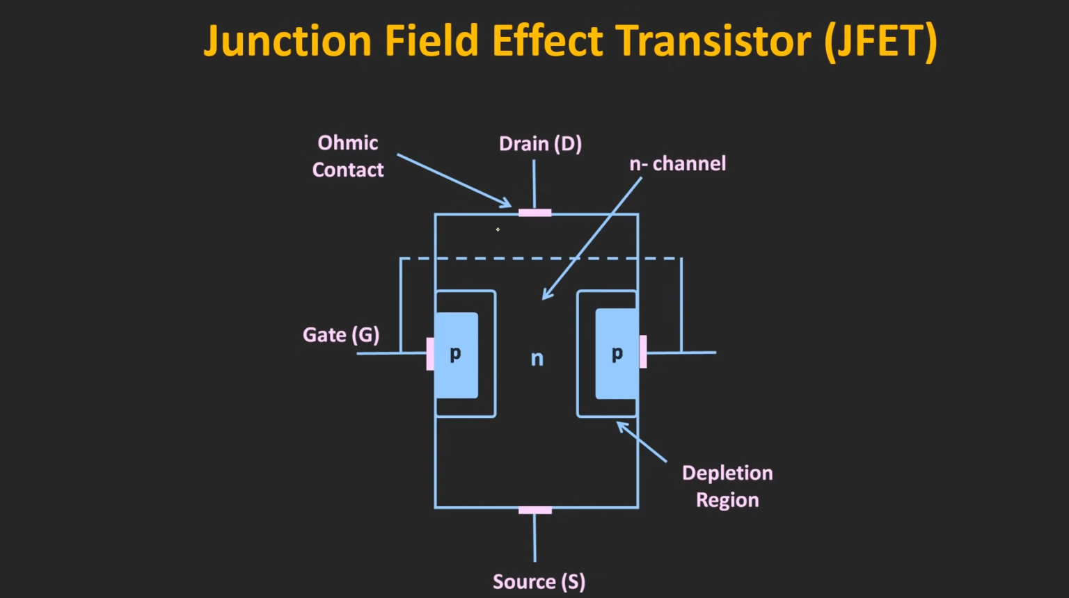 What Is the Pinch-Off Voltage for a JFET? - ElectronicsHacks