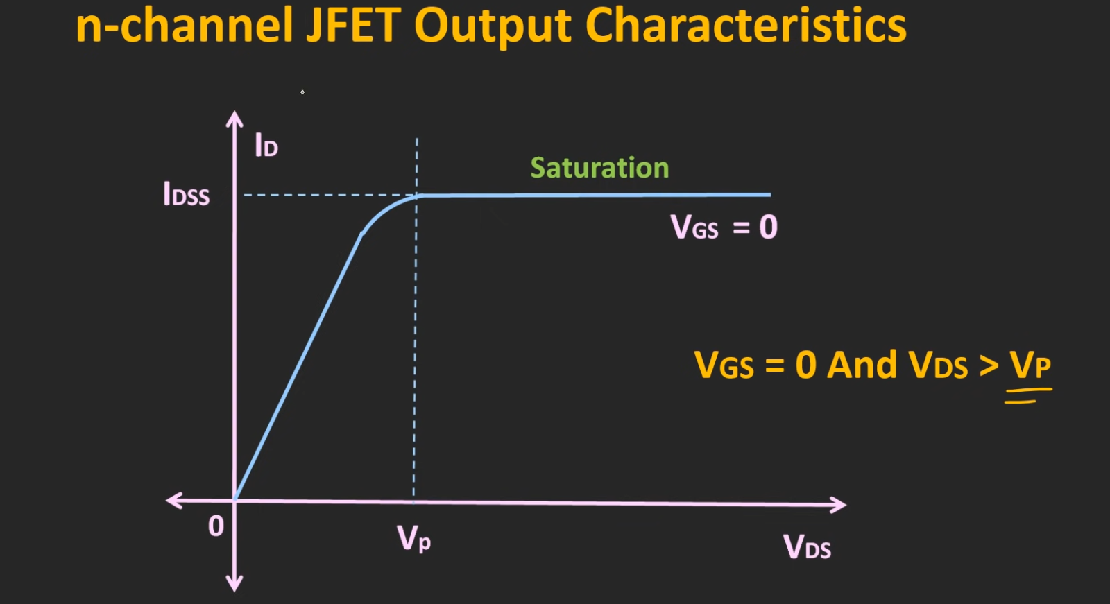 What Is the Pinch-Off Voltage for a JFET? - ElectronicsHacks