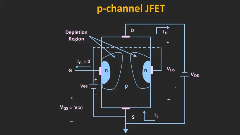 What Is the Pinch-Off Voltage for a JFET? - ElectronicsHacks