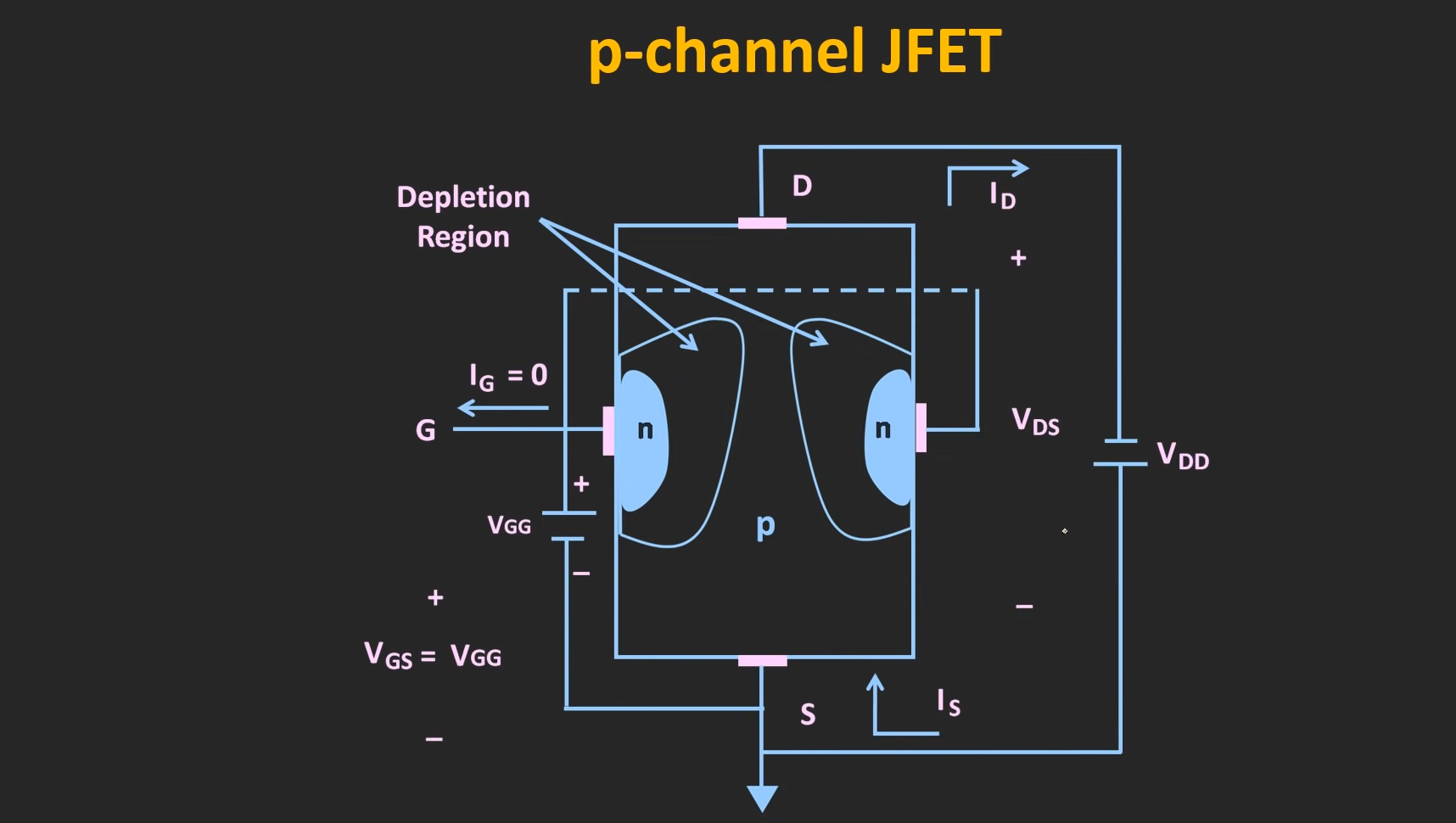 What Is the Pinch-Off Voltage for a JFET? - ElectronicsHacks