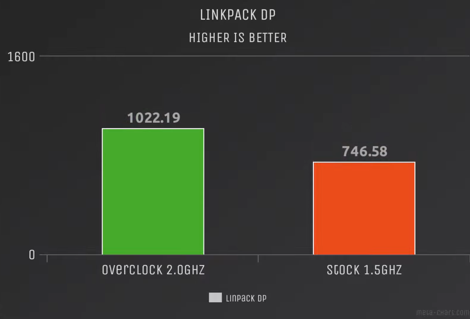How To Safely Overclock Raspberry Pi 4 Electronicshacks
