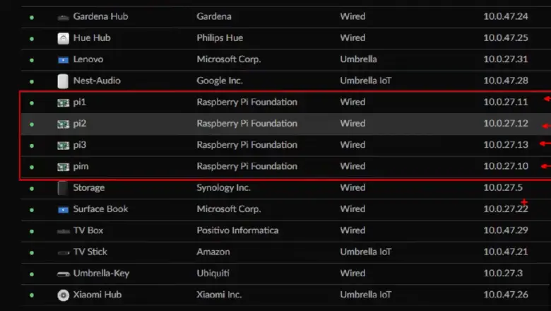 How To Run Kubernetes On A Raspberry Pi With K3s Electronicshacks