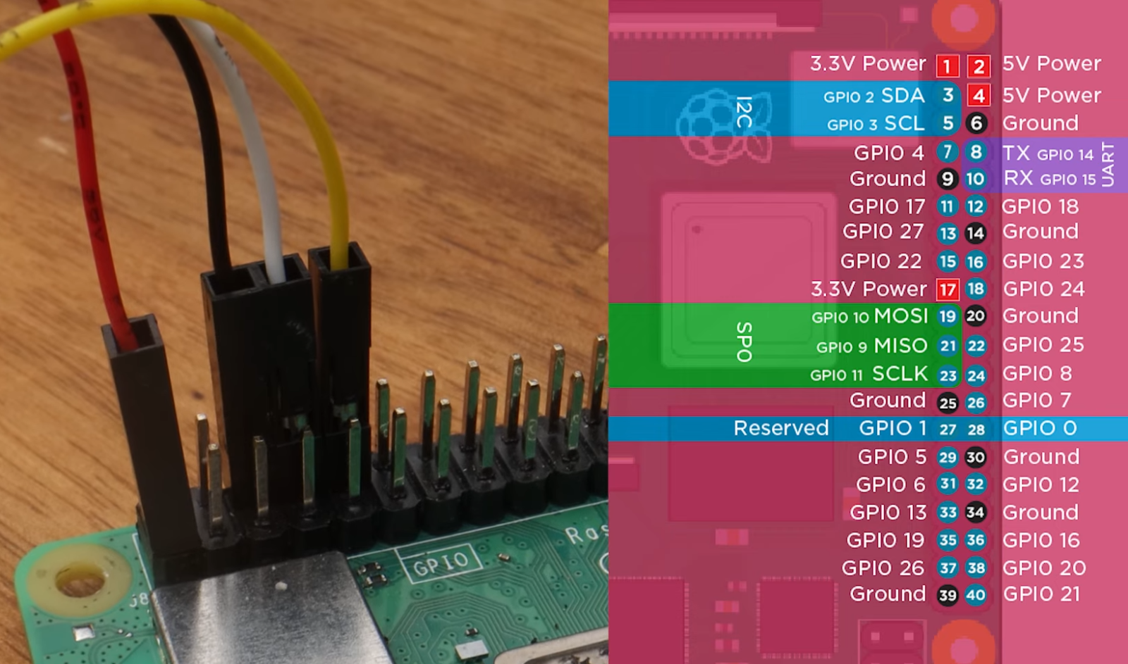 How To Set Up And Use Raspberry Pi Barcode Scanner Electronicshacks